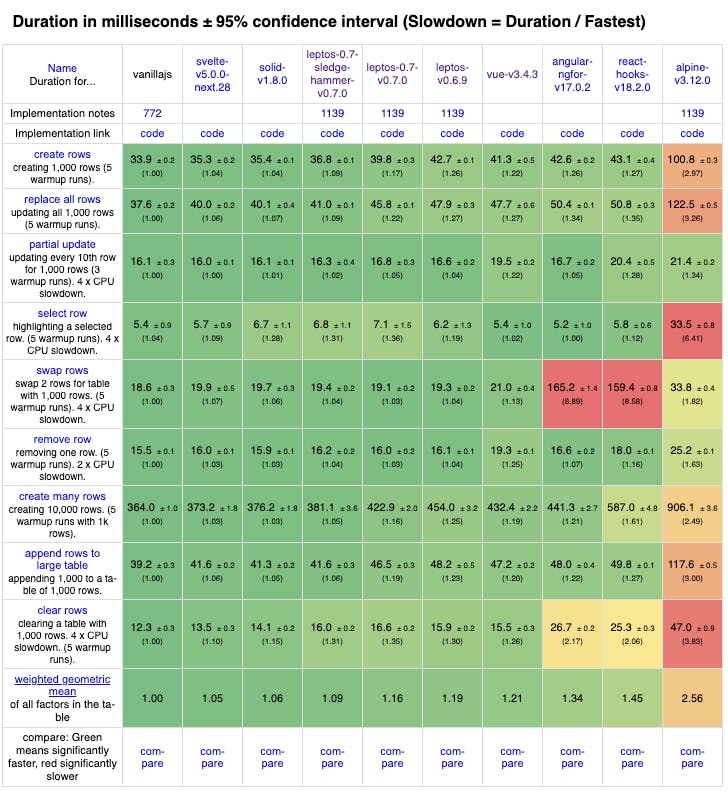 Full Stack Rust With Leptos